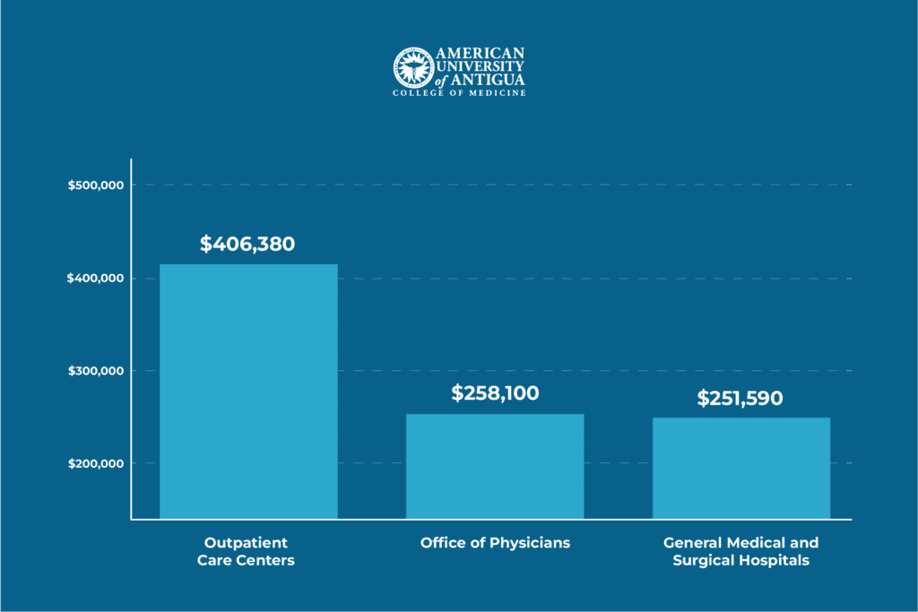 How To Become a Neurologist: A Step-by-Step Guide - American University ...
