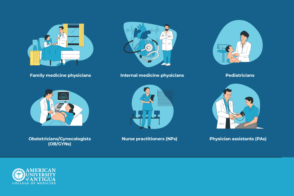 Exploring the Various Types of Primary Care Physicians - American ...
