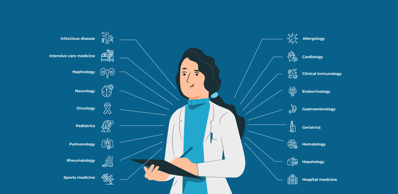 23 Internal Medicine Subspecialties - American University of Antigua