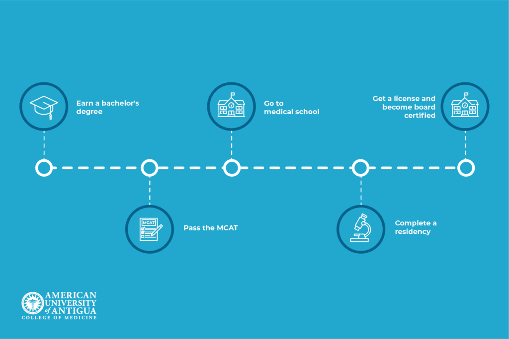 Dermatologist Education Requirements: A Comprehensive Guide - American ...