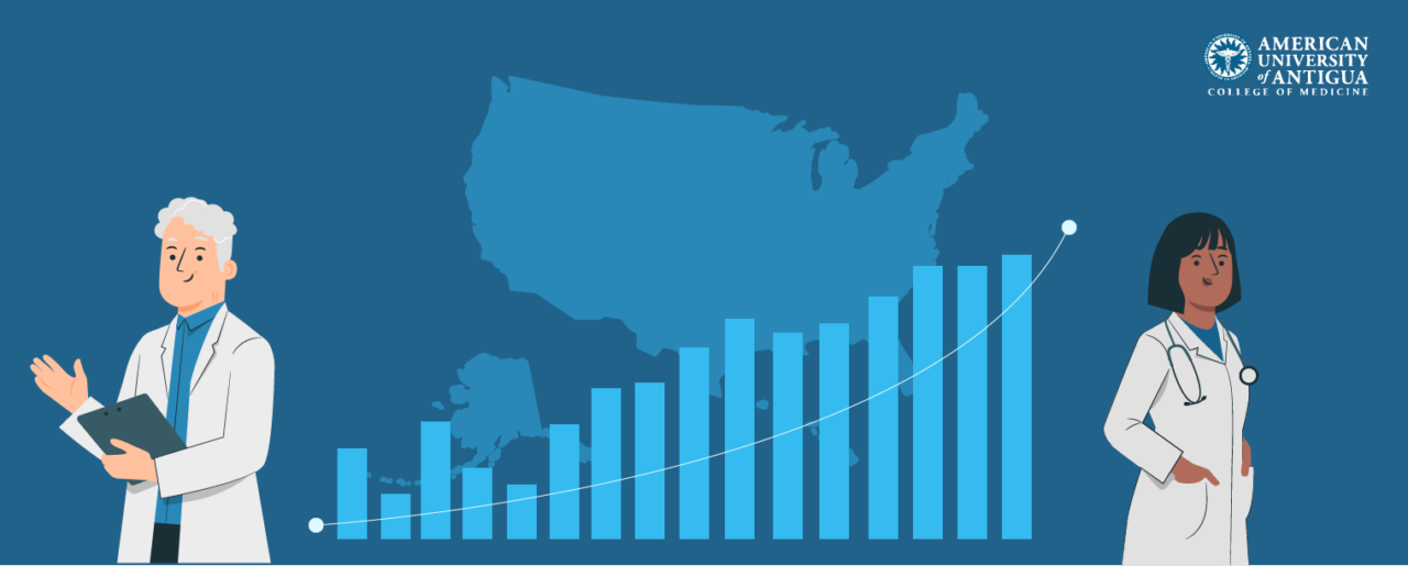 Is There a Shortage of Doctors in the U.S.? Latest Update - American ...