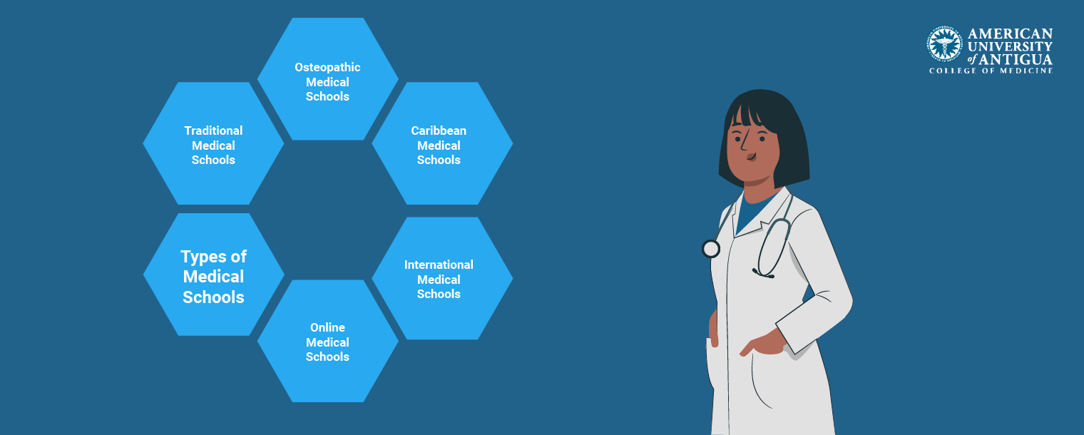 A Guide to Different Types of Medical Schools - American University of ...
