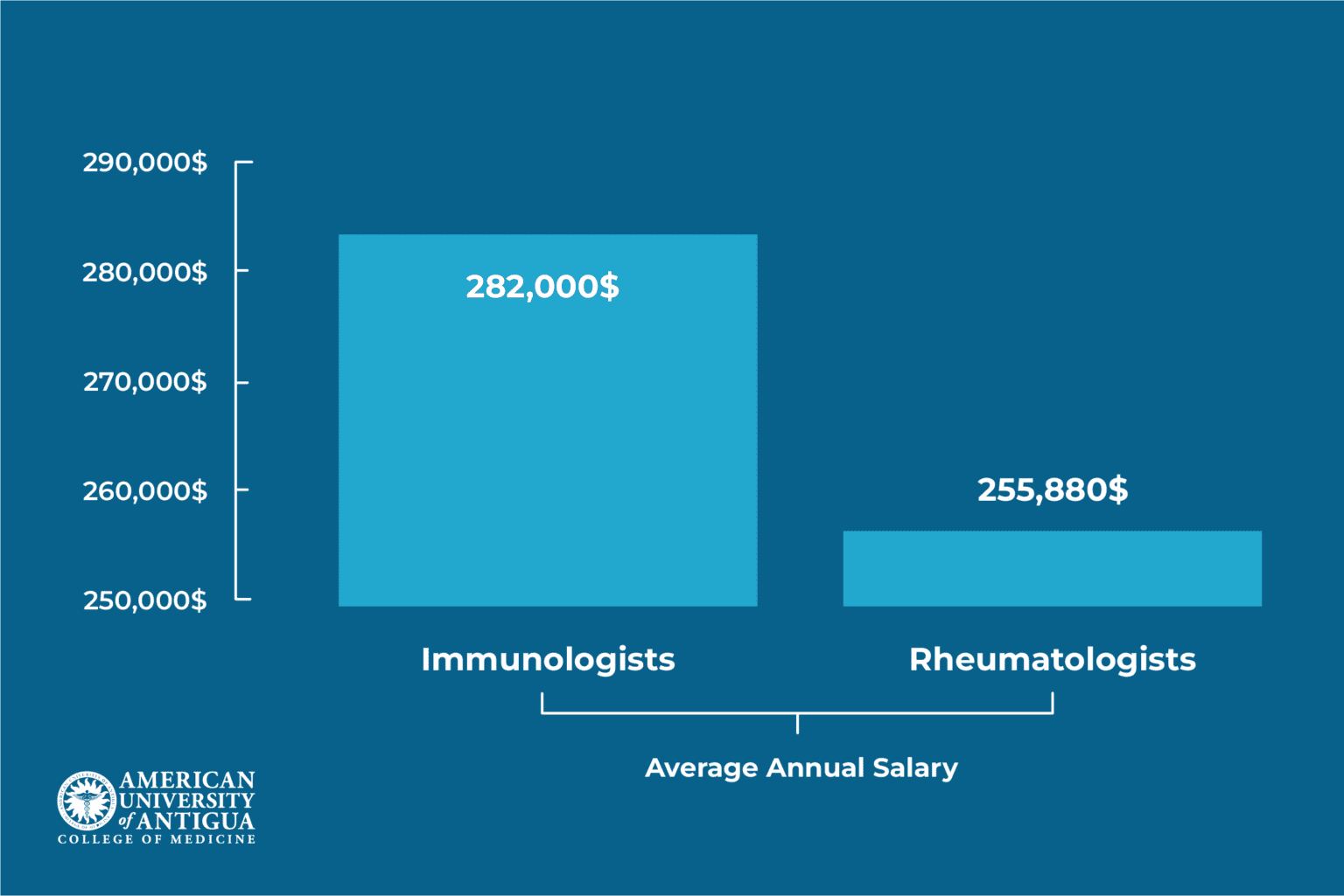 Immunologist vs. Rheumatologist - Learn the Key Differences - American ...