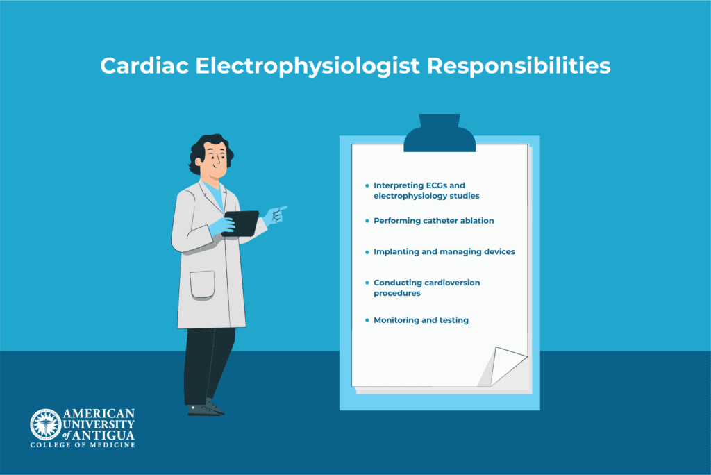 What Does a Cardiac Electrophysiologist Do? Career Guide - American ...