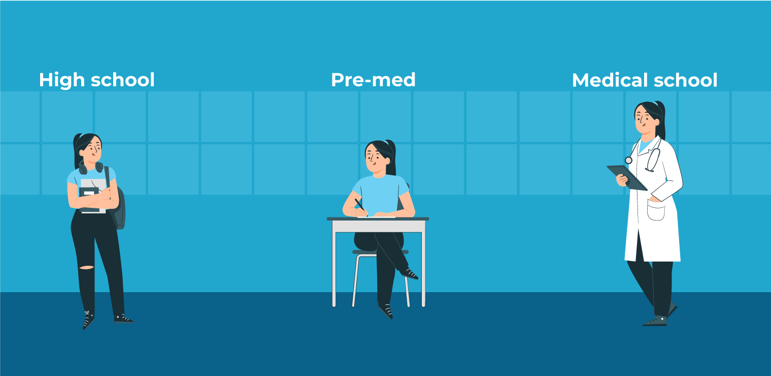 How to Prepare for Pre Med in High School: Essential Steps - American ...